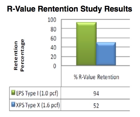 EPS vs XPS Which is Better-Insulation Myths-Insulation Truths